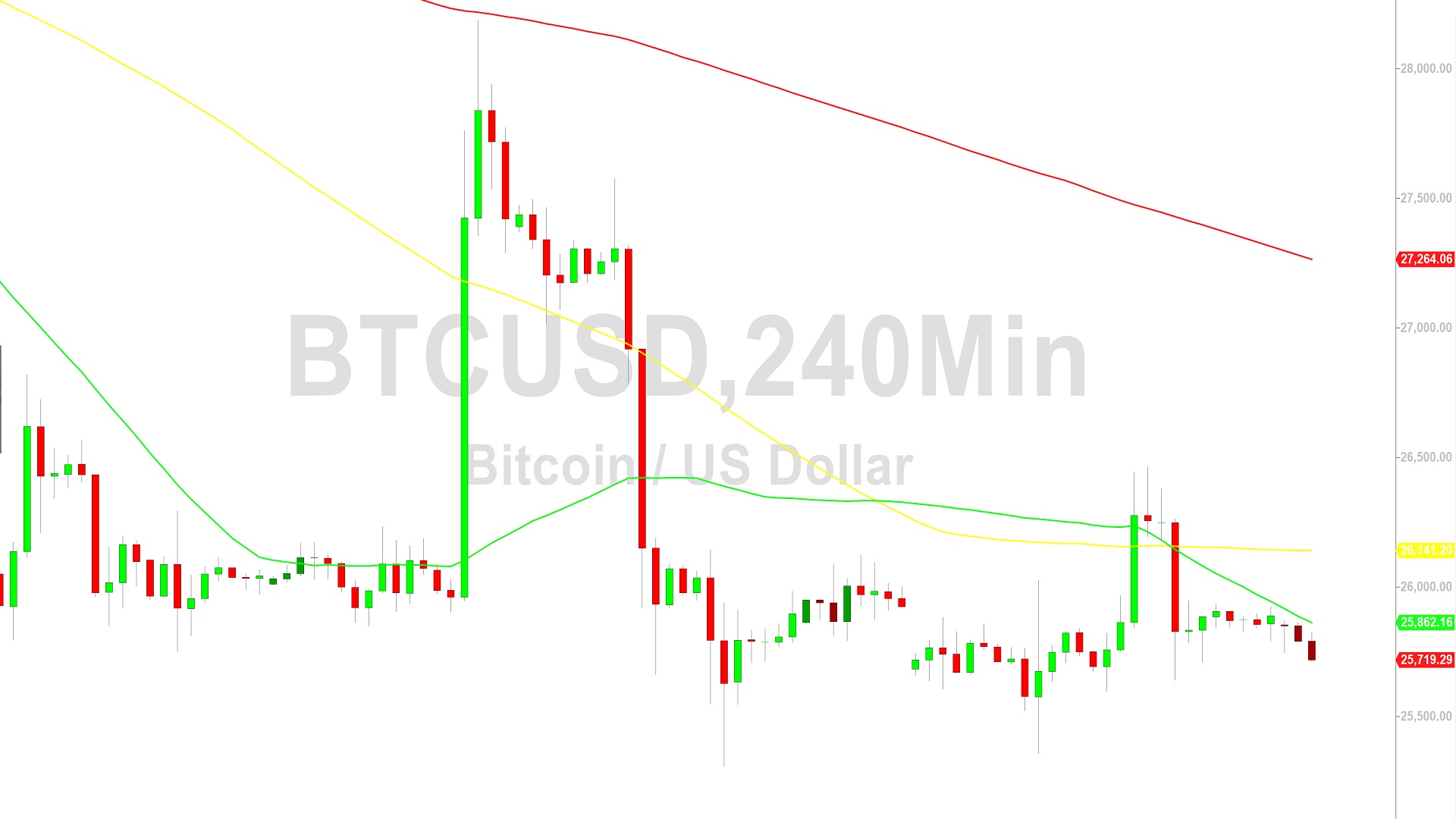 Bitcoin Price Analysis: Bearish Momentum Below 25833 – 11 September 2023 - Crypto Daily